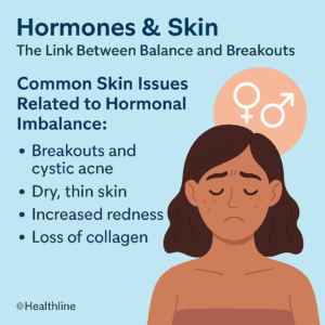 How Hormonal Imbalance Affects Your Skin | Aqua Aesthetics & Wellness